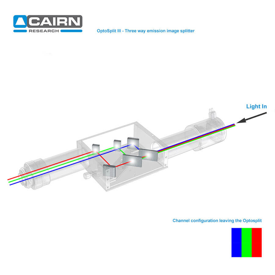 OptoSplit III - Triple Image Splitter from Cairn Research – Microscope ...