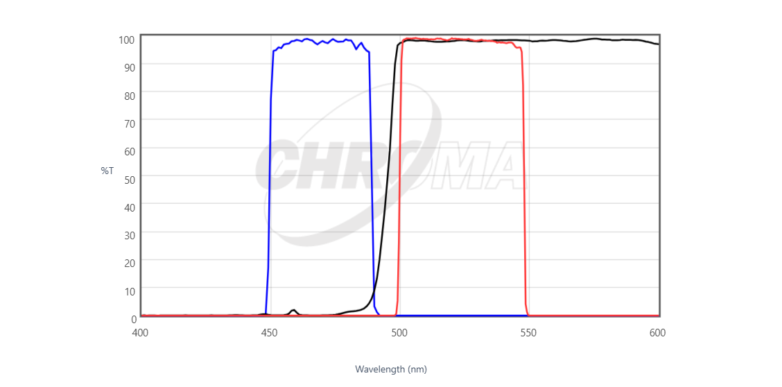Chroma 49002 ET - EGFP (FITC/Cy2) Fluorescence Filter Set – Microscope ...